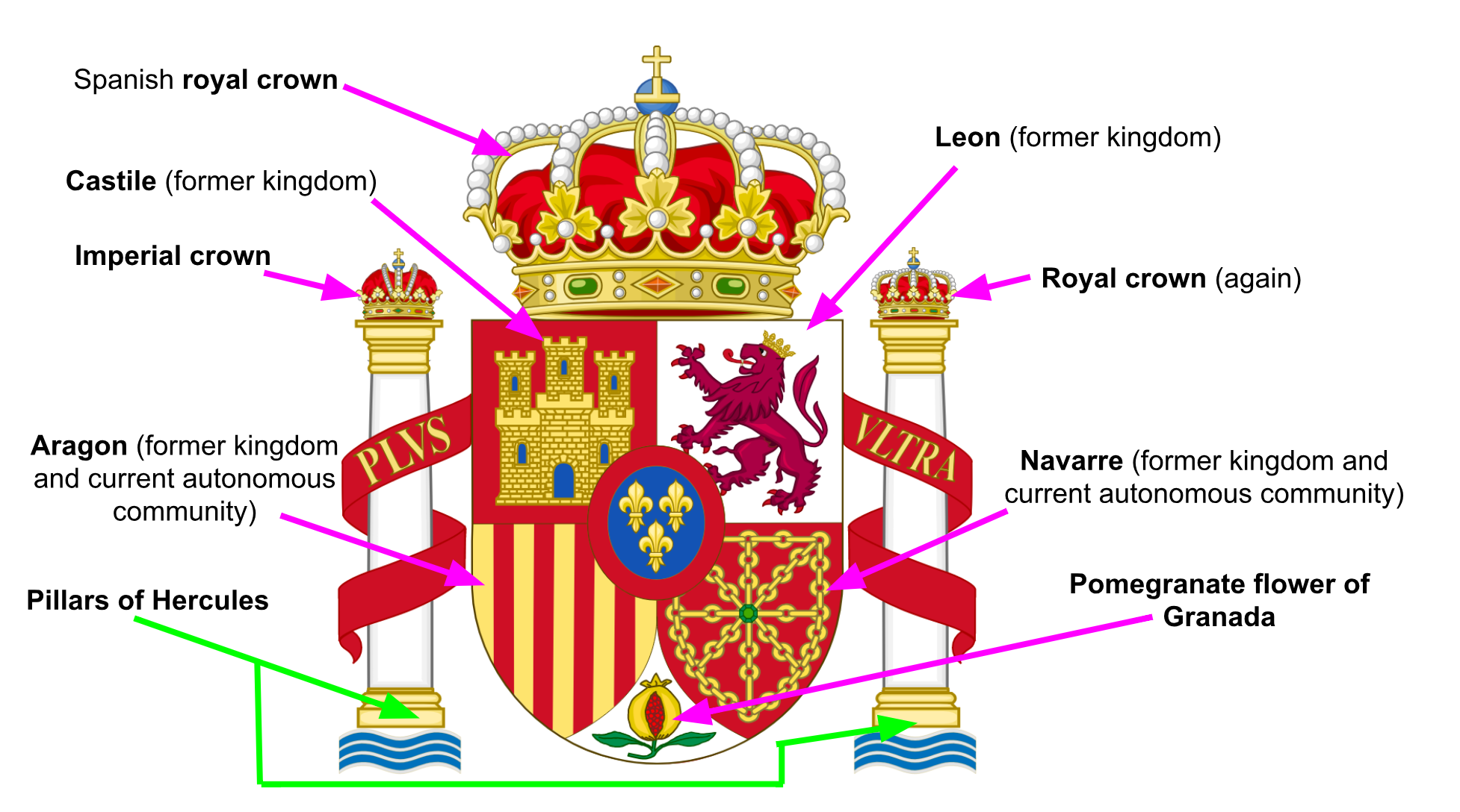 Spain Sunday: The Flag (and the Pillars of Hercules) – Stuffed