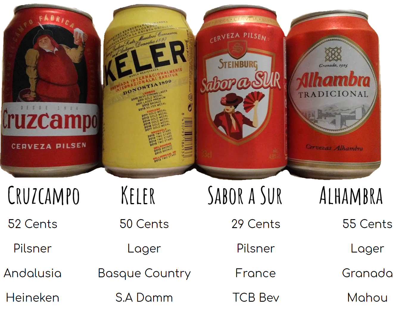 The Great Spanish Beer Taste Test – Stuffed