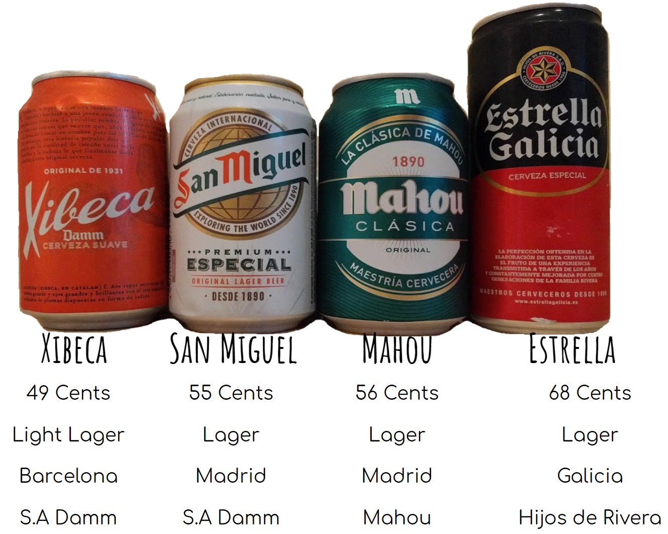 The Great Spanish Beer Taste Test – Stuffed
