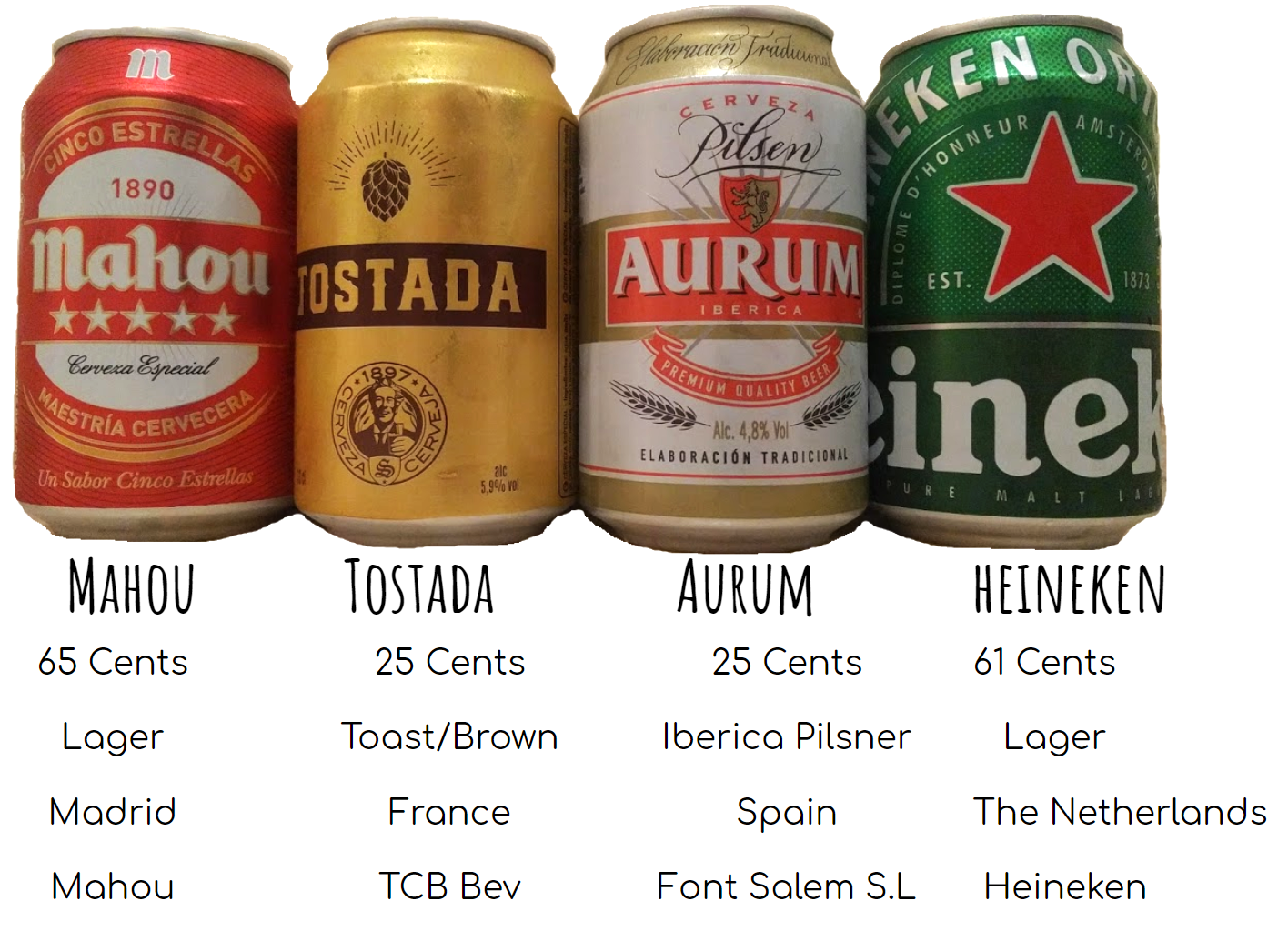 The Great Spanish Beer Taste Test – Stuffed